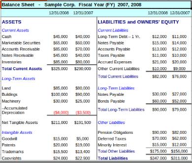 FREE 12+ Balance Sheet Form Samples, PDF, MS Word, Google Docs, Excel
