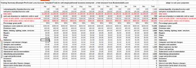 FREE 5+ Gross Profit Margin Forms in Excel