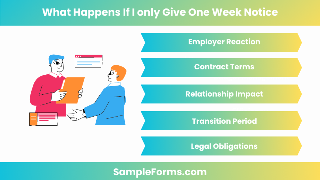 FREE 8+ 1 Week’s Notice Resignation Letter Sample PDF, MS Word, Google Docs