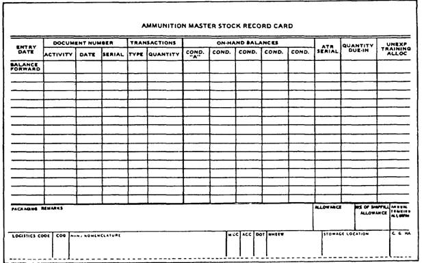 FREE 10+ Inventory Management Form Samples, PDF, MS Word, Google Docs