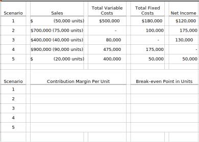 FREE 6+ Contribution Margin Forms in Excel