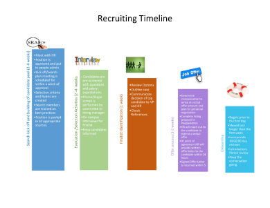FREE 6+ Recruitment Process Timeline Samples in PDF