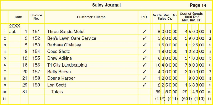 FREE 6+ Vendor Ledger Samples in PDF