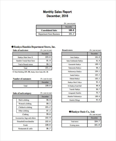 FREE 7+ Contemporary Sales Statement Samples in PDF