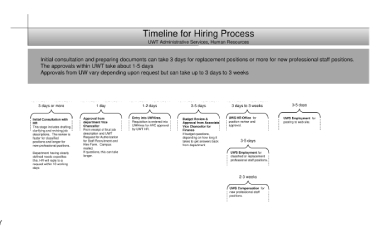 FREE 6+ Recruitment Process Timeline Samples in PDF