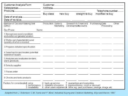 FREE 5+ Customer Analysis Forms in PDF
