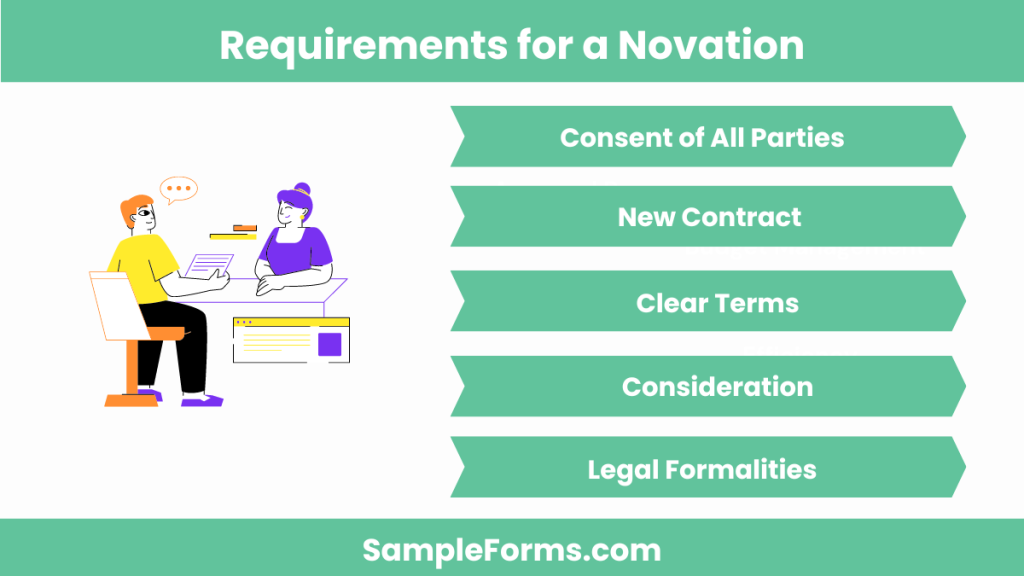 FREE 13+ Novation Agreement Samples, PDF, MS Word, Google Docs