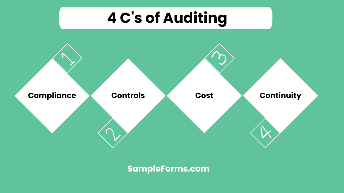 FREE 11+ Audit Checklist Form Samples, PDF, MS Word, Google Docs