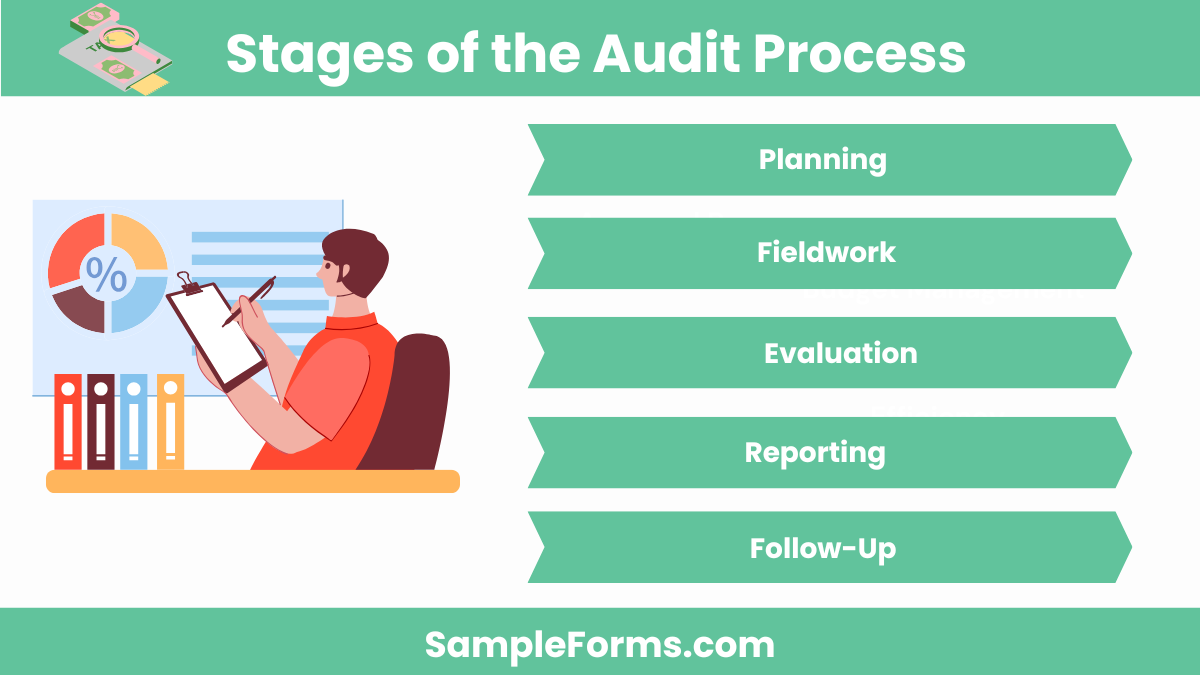 FREE 11+ Audit Checklist Form Samples, PDF, MS Word, Google Docs