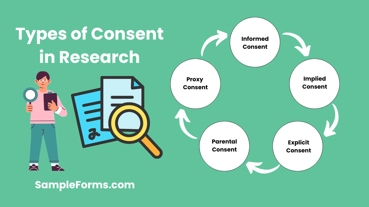 FREE 12+ Research Consent Form Samples, PDF, MS Word, Google Docs