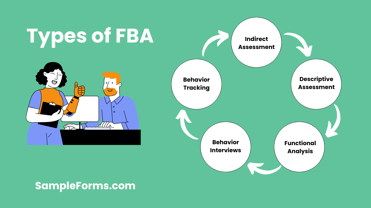FREE 8+ Sample Functional Behavior Assessment Forms in MS Word | PDF